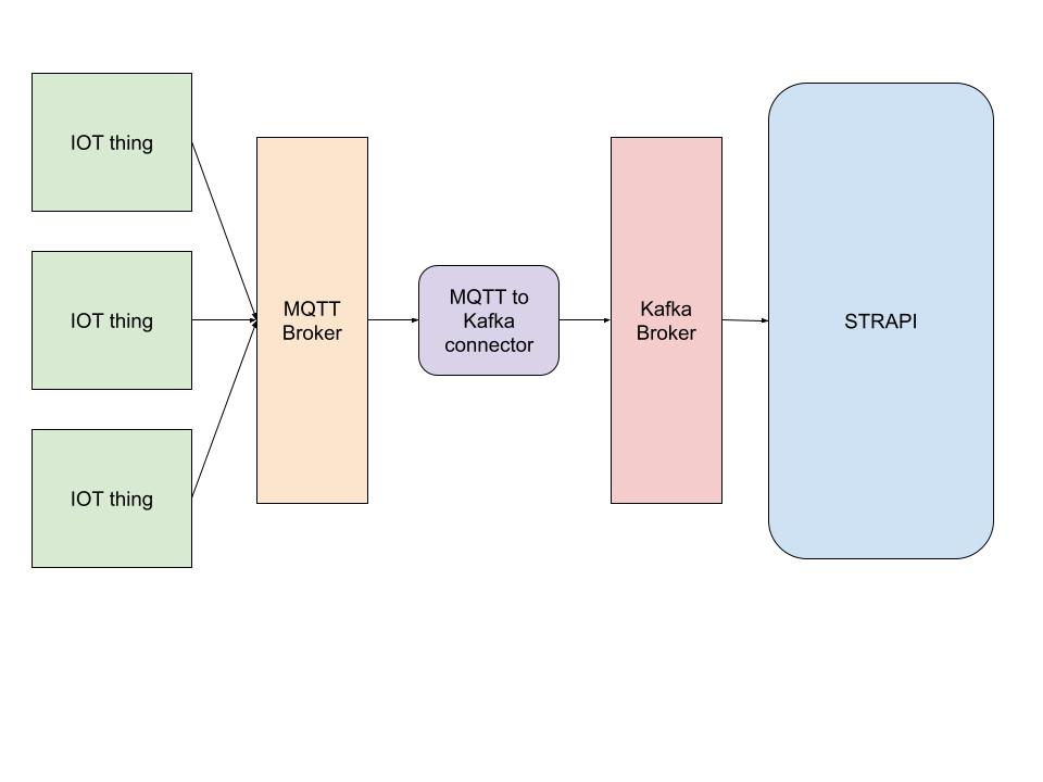 TME 10 - 11 OPSCI: Internet des objets | OPSCI